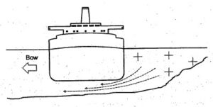 Bridge Watchkeeping & Safety on Ships, Duties of OOW, Precautions