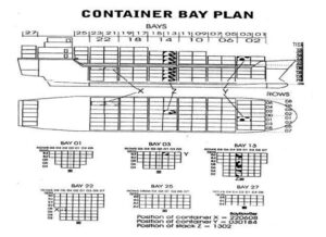 Cellular Container Vessel | Preparation, Precautions, Loading & Unloading