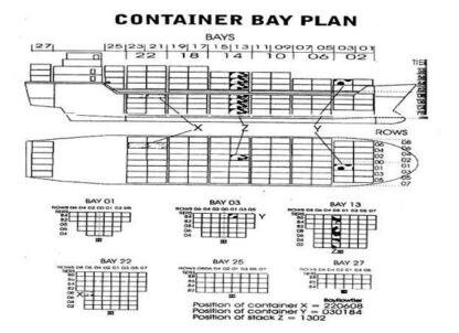 Cellular Container Vessel | Preparation, Precautions, Loading & Unloading
