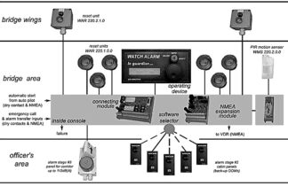 Bridge Navigational Watch Alarm System (BNWAS) Diagram & Explanation