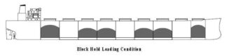 Carriage of Solid Bulk Cargoes other than Grain Diagram & Explanation