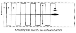 IAMSAR Search Patterns Explained with Sketches - Oways Online