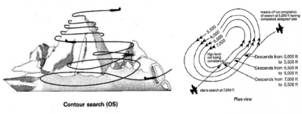 IAMSAR Search Patterns Explained with Sketches - Oways Online