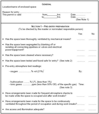 Enclosed Space Entry on Ship detailed Checklist & Precautions