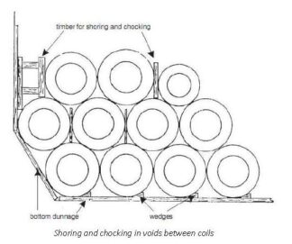 Cellular Container Vessel | Preparation, Precautions, Loading & Unloading