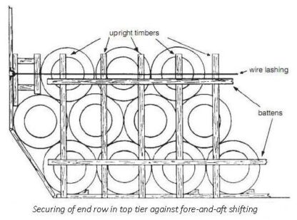 Cellular Container Vessel | Preparation, Precautions, Loading & Unloading