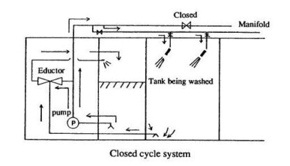 Crude Oil Washing (COW) on Tanker Ships | Precautions & Tank Cleaning