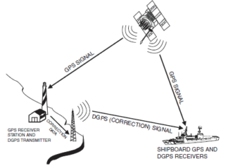 Global Positioning System (GPS) Explanation & Diagram - Oways Online