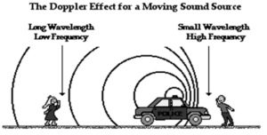 Doppler Log - Principle, Working, Errors | Explanation with Diagrams