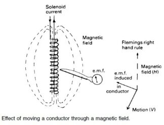 Electromagnetic Speed Log - Explanation with Diagrams - Oways Online