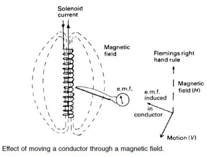 Electromagnetic Speed Log - Explanation with Diagrams - Oways Online