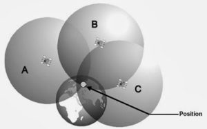 Global Positioning System (GPS) Explanation & Diagram - Oways Online