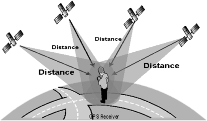 Global Positioning System (GPS) Explanation & Diagram - Oways Online
