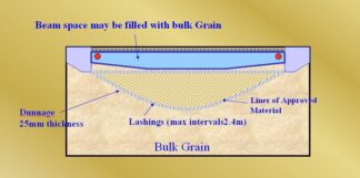 Grain Regulations - Calculations on Grain Stability Compliance