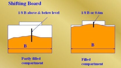 Grain Regulations - Calculations on Grain Stability Compliance