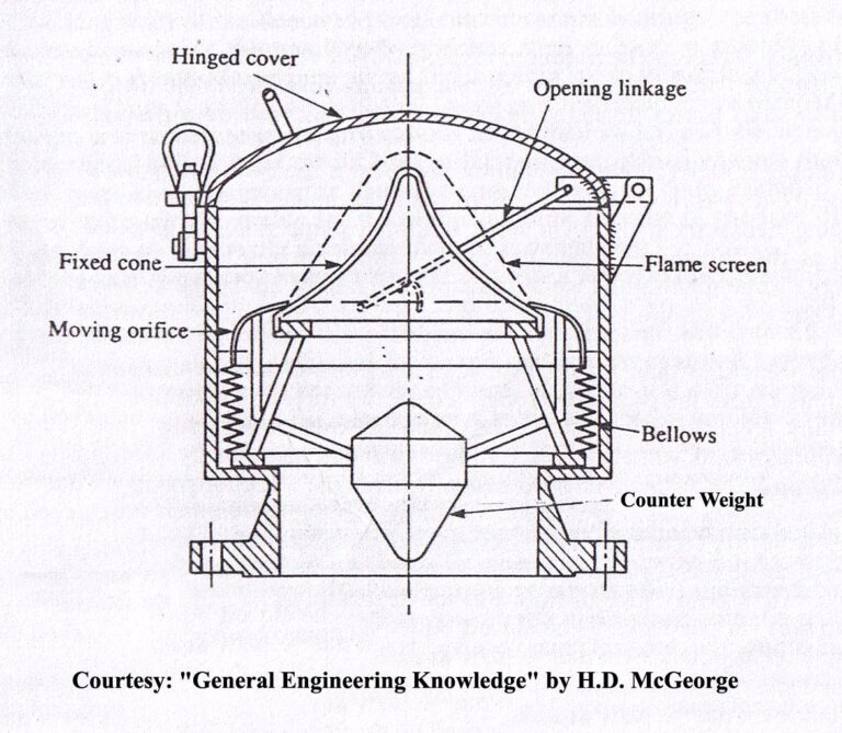 Petroleum Product Tankers on Ships | Safety Precautions, Sketch, Working