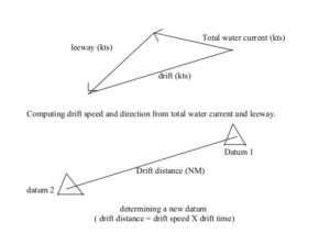 IAMSAR Search Patterns Explained with Sketches - Oways Online