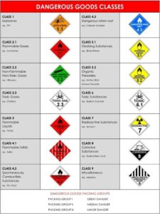 IMDG Code Introduction, Contents, compatibility, precautions, segregation