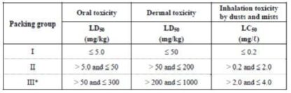 IMDG Code Introduction, Contents, compatibility, precautions, segregation