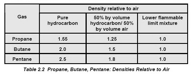 Petroleum Product Tankers on Ships | Safety Precautions, Sketch, Working