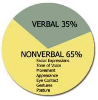 Bridge Resource Management & Bridge Team Management on Ships