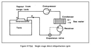 Liquefied Gas Carriers | Types, Diagrams, Uses of LPG & LNG Containers