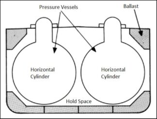 Liquefied Gas Carriers | Types, Diagrams, Uses of LPG & LNG Containers