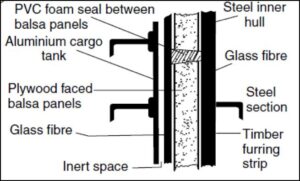 Liquefied Gas Carriers | Types, Diagrams, Uses of LPG & LNG Containers