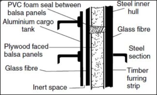 Liquefied Gas Carriers | Types, Diagrams, Uses of LPG & LNG Containers