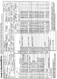 Carriage of Solid Bulk Cargoes other than Grain Diagram & Explanation