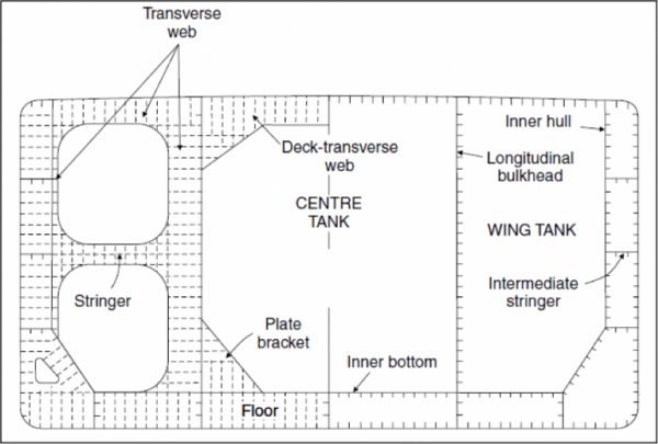 Sketch & Label Midship section of a Double Hull Oil Tanker - Oways Online