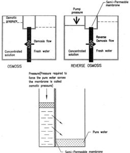 Reverse Osmosis for production of drinking water on board - Oways Online