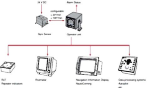 Rate of Turn Indicator on Ship (ROTI) - Explanation, Sketches & Formulae