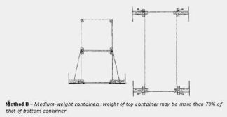 Cellular Container Vessel | Preparation, Precautions, Loading & Unloading