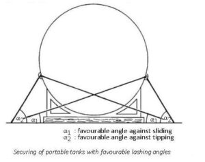 Heavy Lift Cargoes | Preparations, Precautions before loading