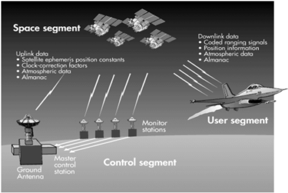 Global Positioning System (GPS) Explanation & Diagram - Oways Online