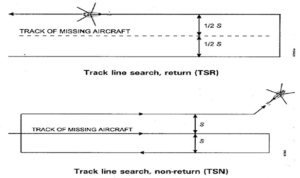 IAMSAR Search Patterns Explained with Sketches - Oways Online