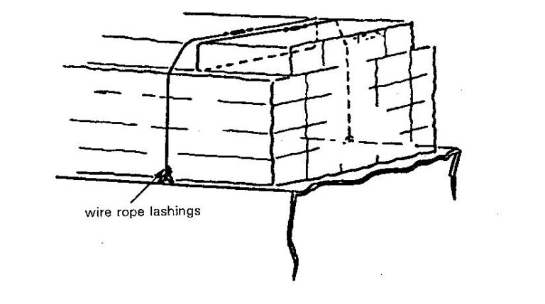 Timber Deck Cargoes, Preparations, Loading, Unloading, Precautions