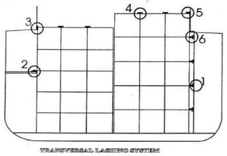 Cellular Container Vessel | Preparation, Precautions, Loading & Unloading