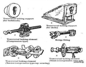 Cellular Container Vessel | Preparation, Precautions, Loading & Unloading