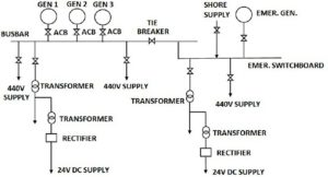 Typical Ships Electrical Distribution System with Sketch - Oways Online