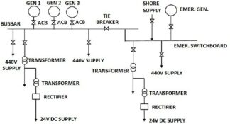 Typical Ships Electrical Distribution System with Sketch - Oways Online