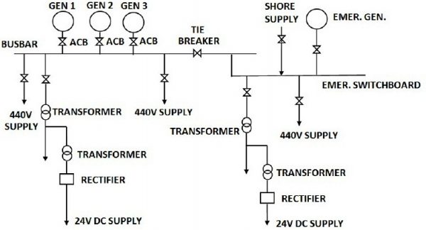 Typical Ships Electrical Distribution System with Sketch - Oways Online
