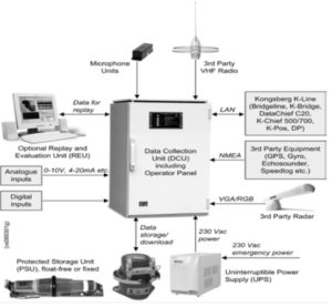 Voyage Data Recorder (VDR) on Ships with Explanation & Sketches