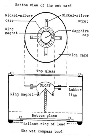 Ship's Magnetic Compass Explanation & Sketches - Oways Online