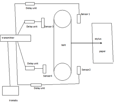 Echo Sounder on Ships - Diagram, Principle, working & components
